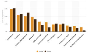 How can Stock Management Software help you with your business?