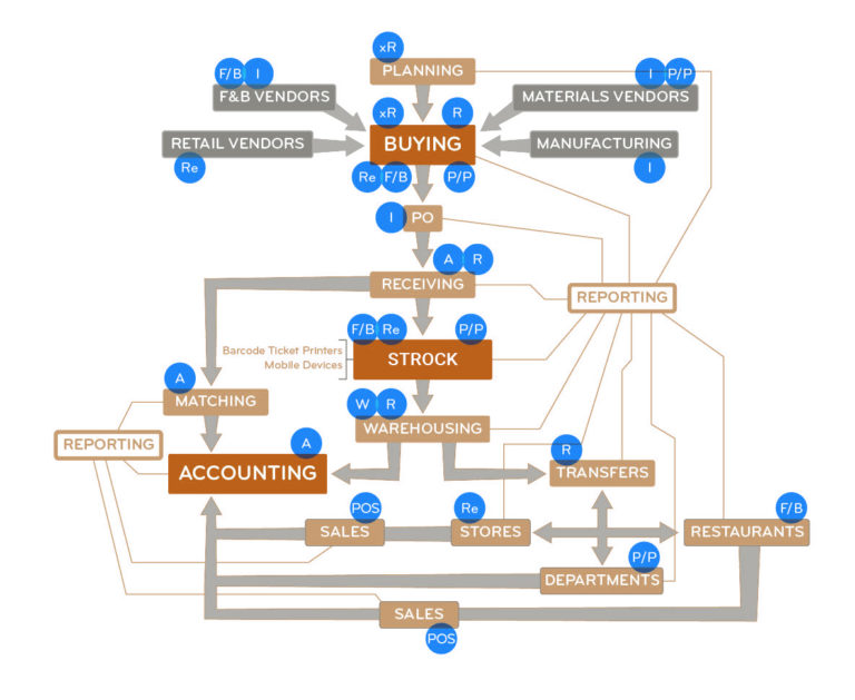 How can Stock Management Software help you with your business?