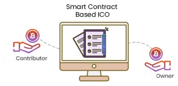 Smart Contract ICO | Smart Contract Based ICO Development