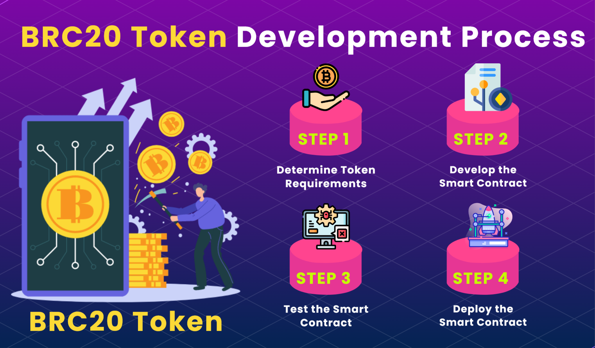 BRC20 Token Development Company - Technoloader
