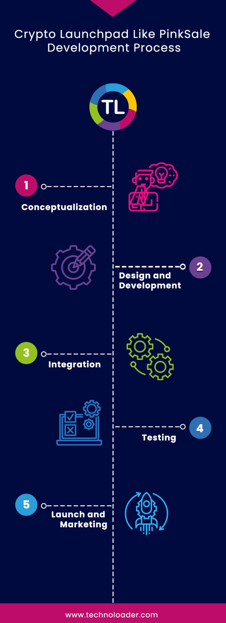 PinkSale Clone Script : Develop Your Own Crypto Launchpad