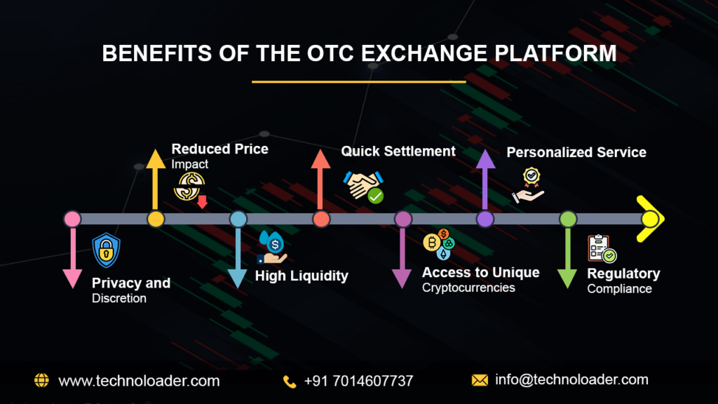 OTC Exchange Platform Development - Benefits and Its Key Uses