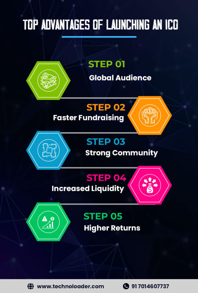 How to Launch a Successful ICO in 2025? A Complete Guide!