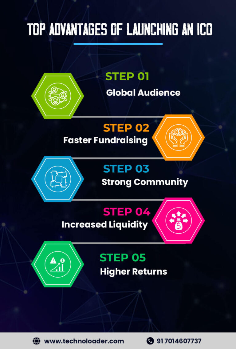 How to Launch a Successful ICO in 2025? A Complete Guide!