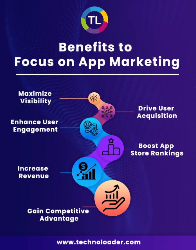 Making Your App Marketing Successful was Never So Easy Before