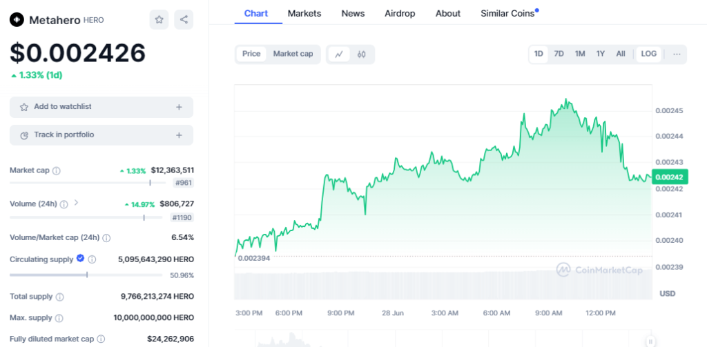 MetaHero Token Development: A Comprehensive Guide