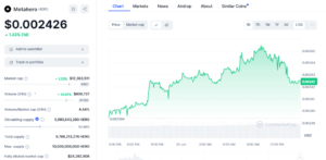 MetaHero Token Development: A Comprehensive Guide