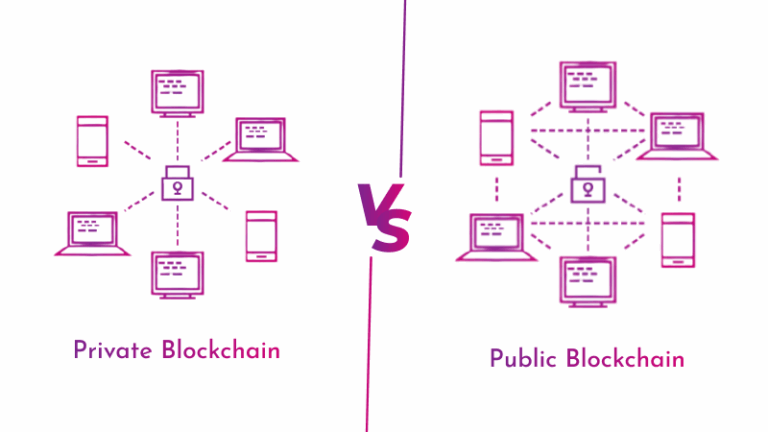 Private Blockchain vs Public Blockchain: Which is Better for Your Business?